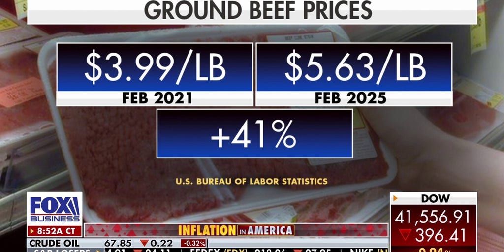 Restaurants warn rising ground beef prices will hit consumers | Fox ...