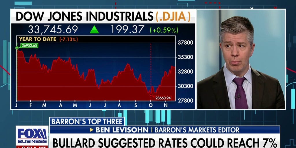 November CPI, December Fed meeting to determine market performance for ...