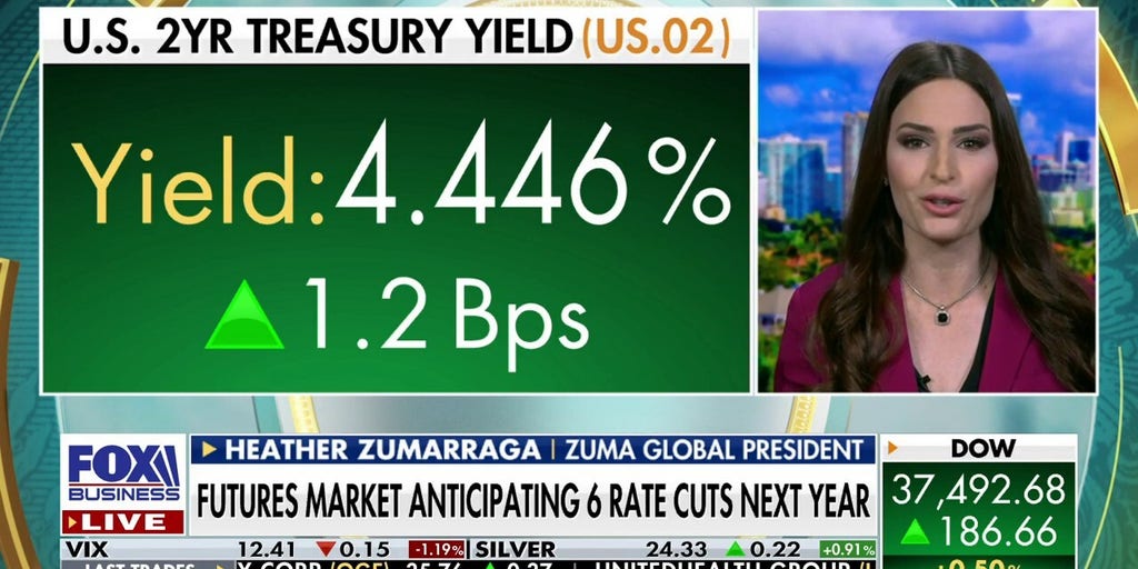 Investors shouldn't 'pile on' stocks out of fear 'you've missed out ...