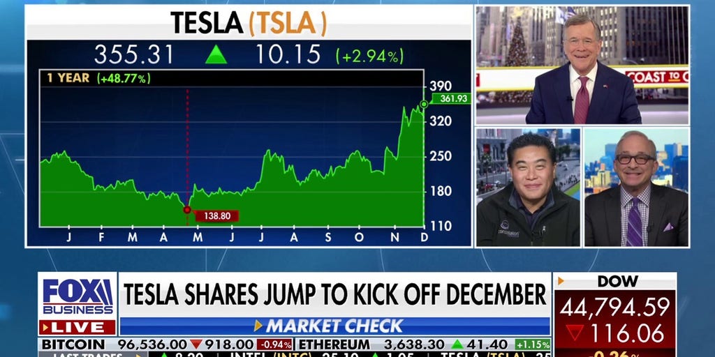S&P, NASDAQ on pace for record closes | Fox Business Video