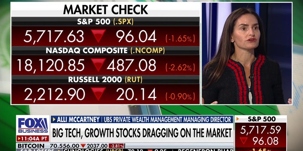 Earnings season profit growth will drive the bull market: Alli ...