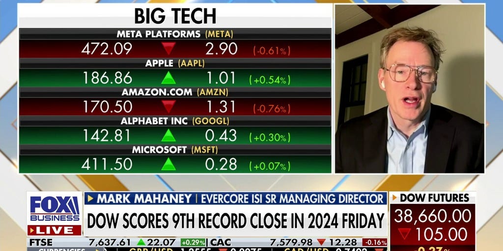 Internet-based stocks have become 'more investable': Mark Mahaney | Fox ...