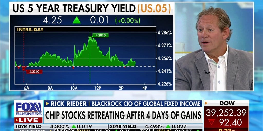 BlackRock’s Rick Rieder gives his secret sauce for a 7% yielding ...