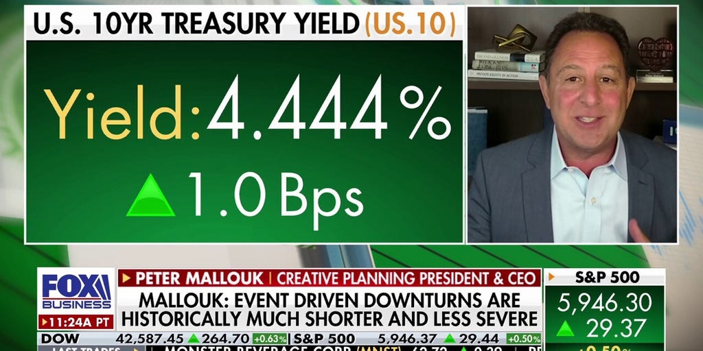 What is the 'myth of smart money'? | Fox Business Video