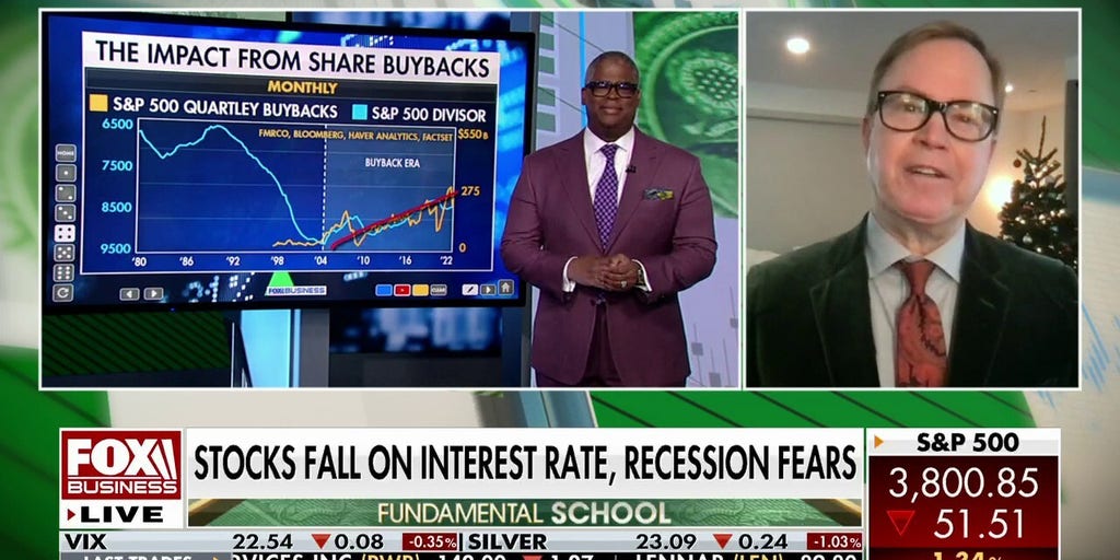 Jurrien Timmer to investors: Don't forget about bonds | Fox Business Video