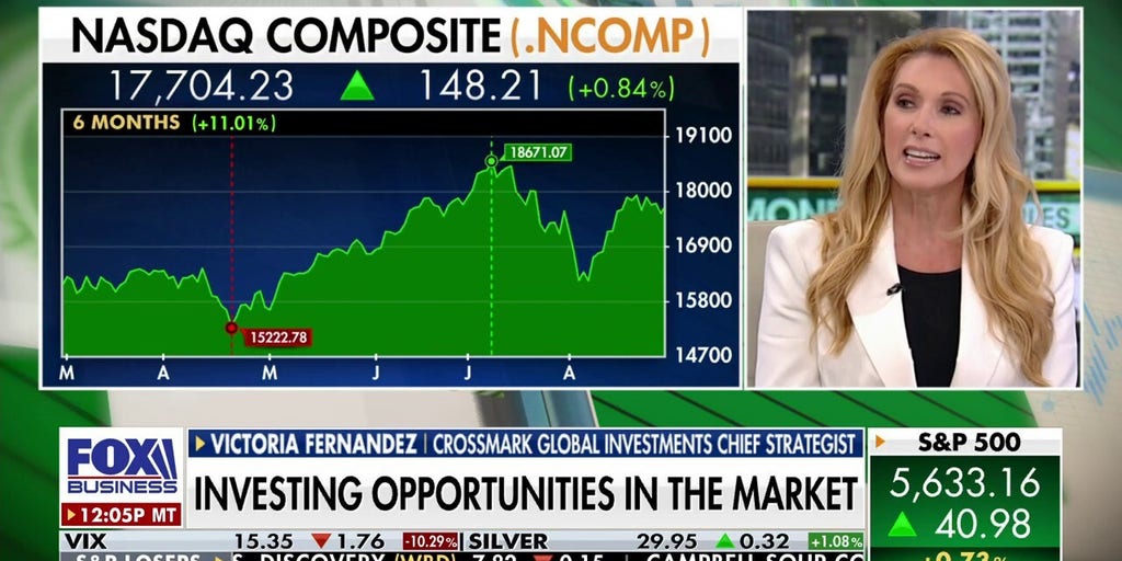 Data indicates the US economy is weakening: Victoria Fernandez | Fox ...