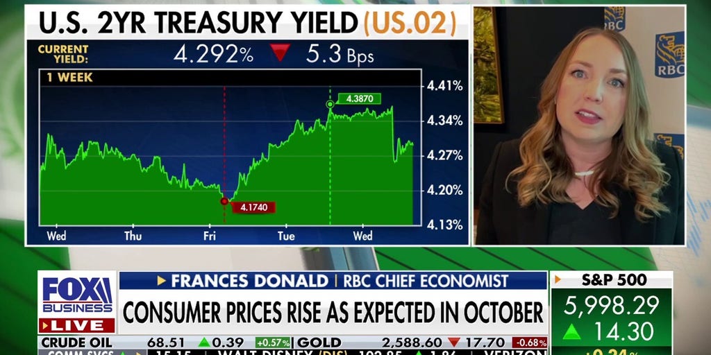 US fiscal data seems confusing because there are 'two economies ...