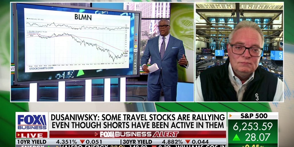 Finding short squeezes in financials: Here are 5 names to watch | Fox Business Video