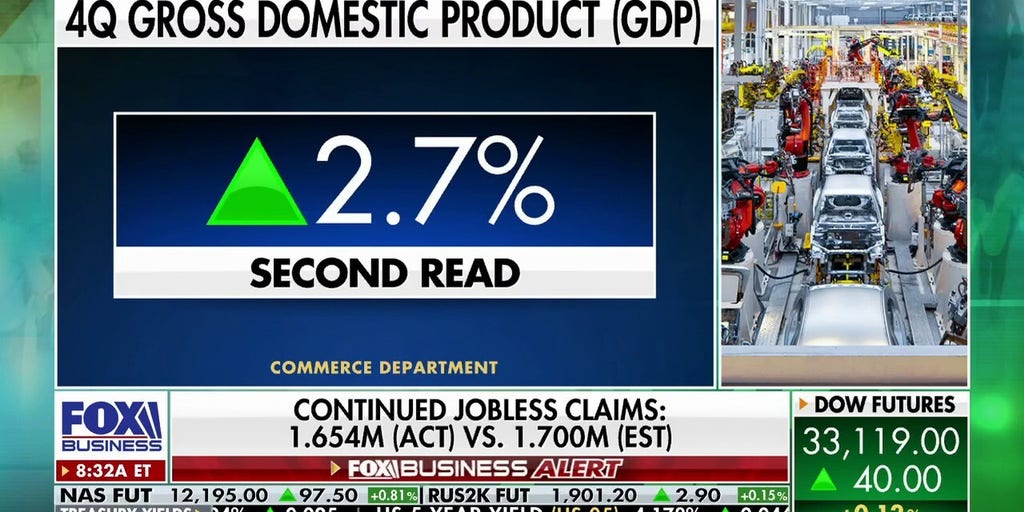 4Q GDP weaker than expected | Fox Business Video