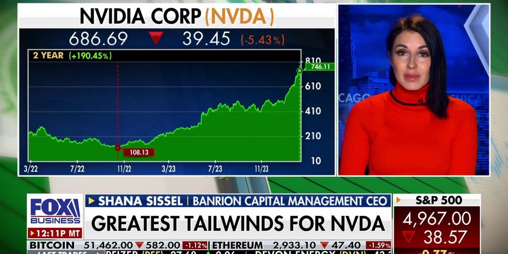 Nvidia has a lot of growth opportunity 'above and beyond' AI: Shana ...