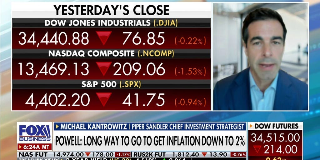 Take the Fed's forecast 'with a grain of salt': Michael Kantrowitz ...