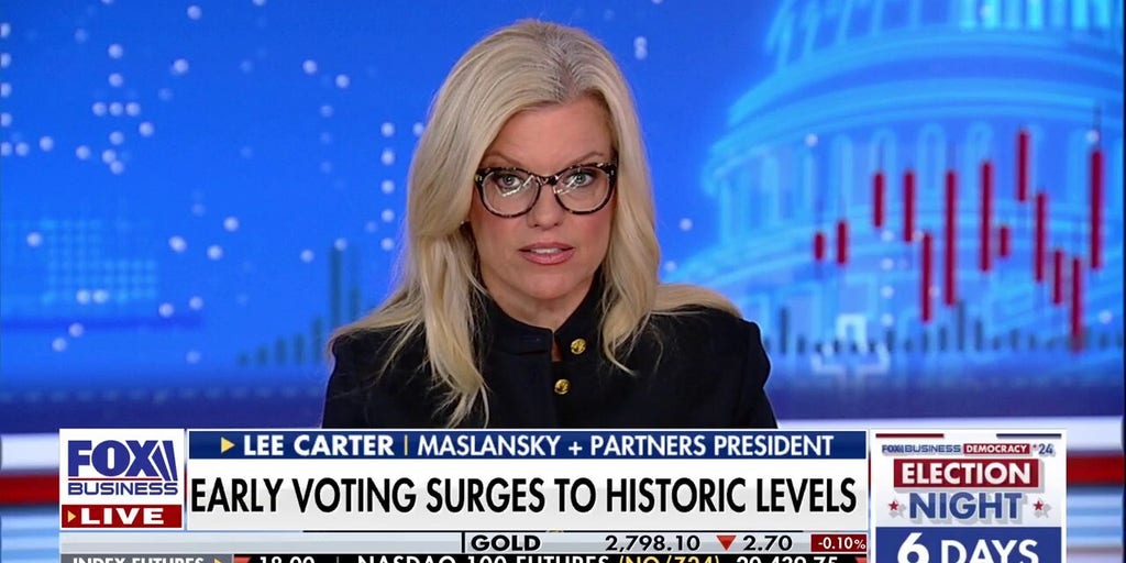 Kamala Harris' support has ‘decreased’ since the DNC, explains Lee ...