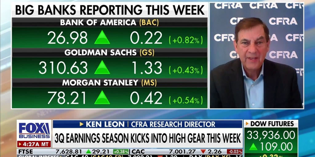 Rates are critical: Ken Leon | Fox Business Video