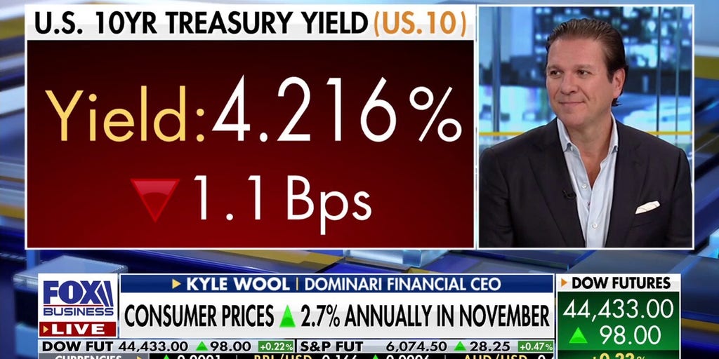 Stock market rally will continue despite rising inflation: Kyle Wool ...