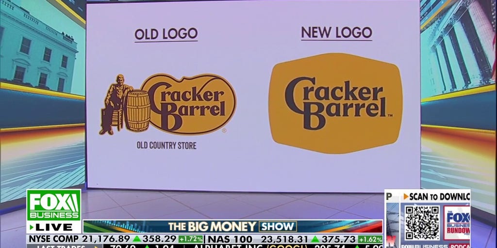 Cracker Barrel’s rebrand sparks outrage as company's stock plunges | Fox Business Video