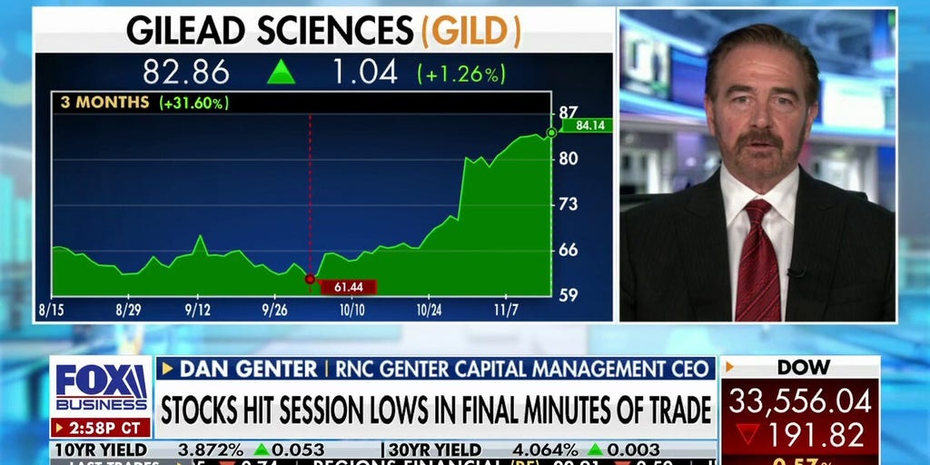 There's a 'safety net' under this market: Dan Genter | Fox Business Video