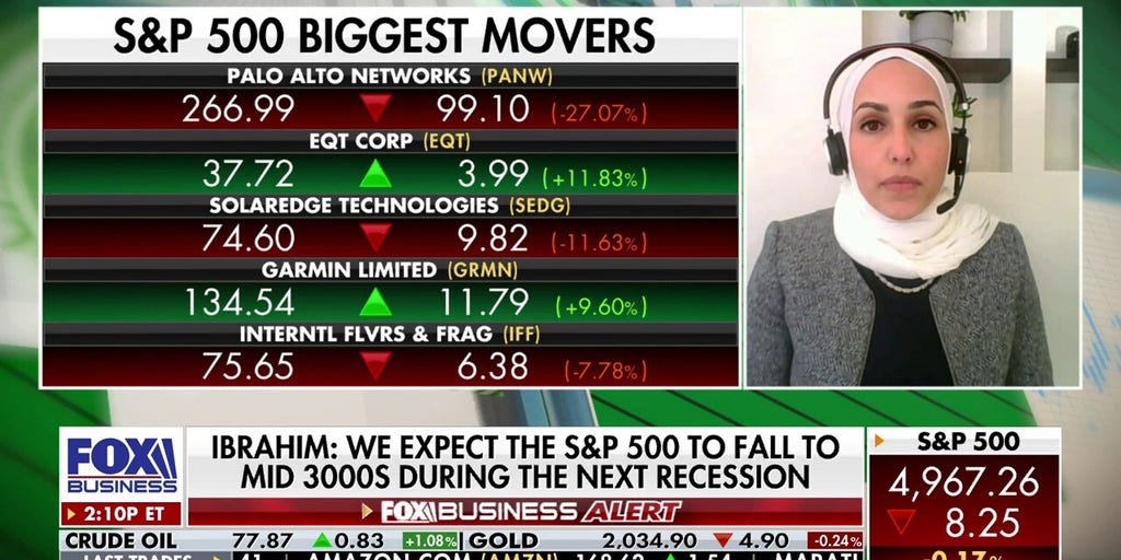 S&P 500 could fall to mid-3000s during the next recession: Roukaya ...