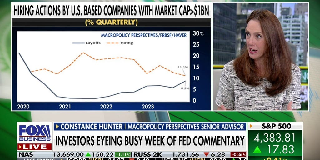 Fed is done hiking rates, economy at a tipping point: Constance Hunter ...