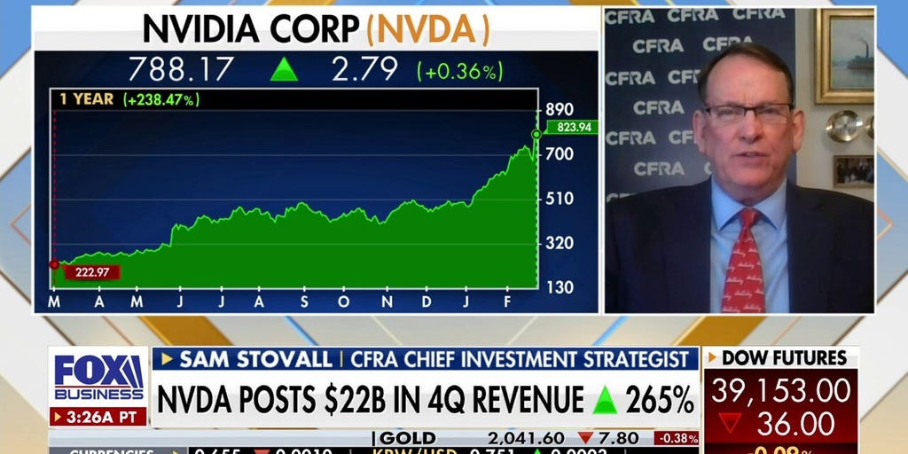 Markets are in the 'beginning innings' of AI boom: Sam Stovall | Fox ...