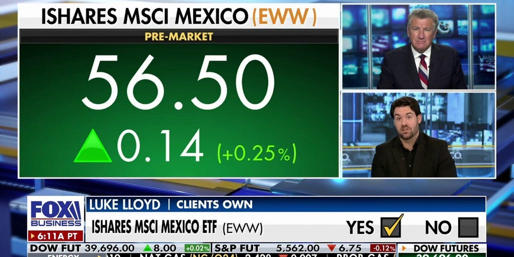 US is losing its competitive edge: Luke Lloyd | Fox Business Video