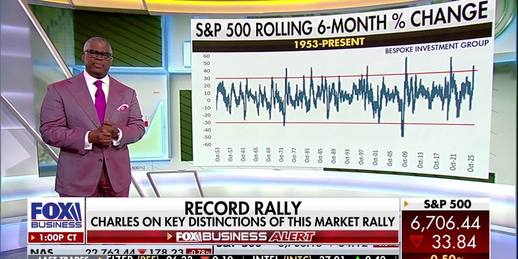 Charles Payne: The financial media hates the idea you can control your ...