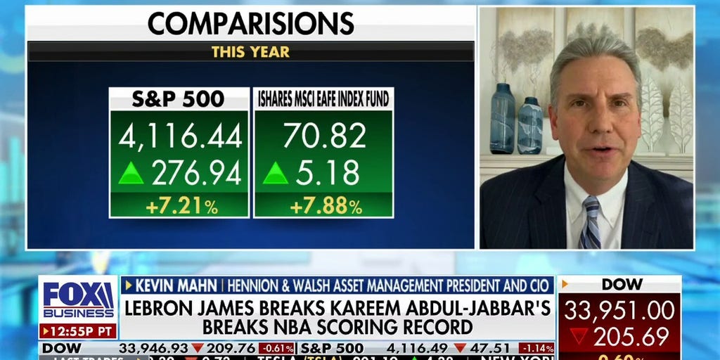 Kevin Mahn shares his favored index in 2023 | Fox Business Video