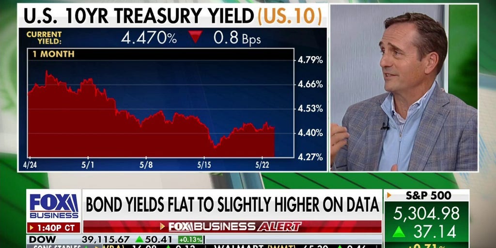 Bonds are in a 'structural bear market': Barry Knapp | Fox Business Video