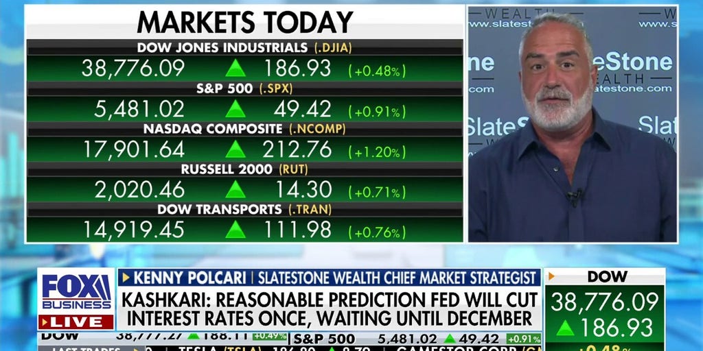 Kenny Polcari: The market wants more clarity on the Federal Reserve's ...