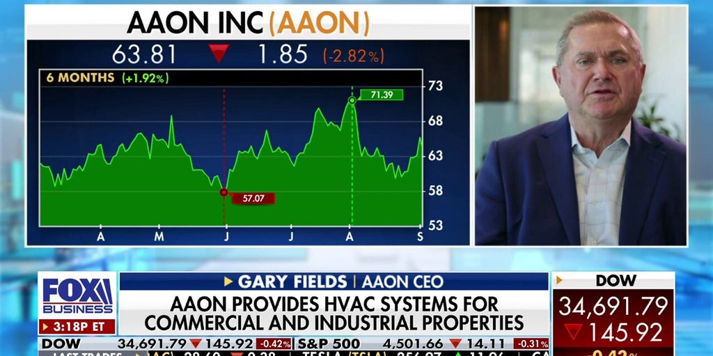 AAON keeps its cool with 30% year-to-date stock gain | Fox Business Video