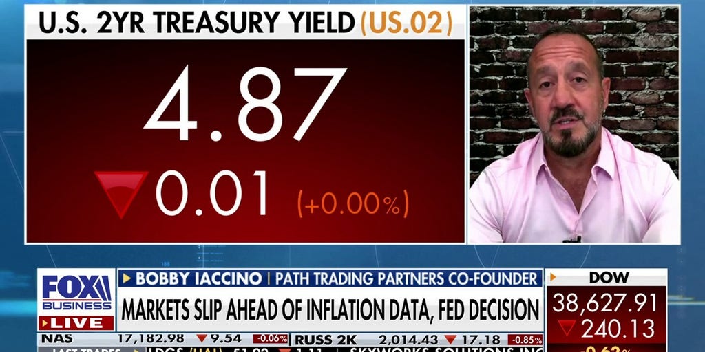 Stocks likely to go higher if Fed doesn't move rates: Bobby Iaccino ...
