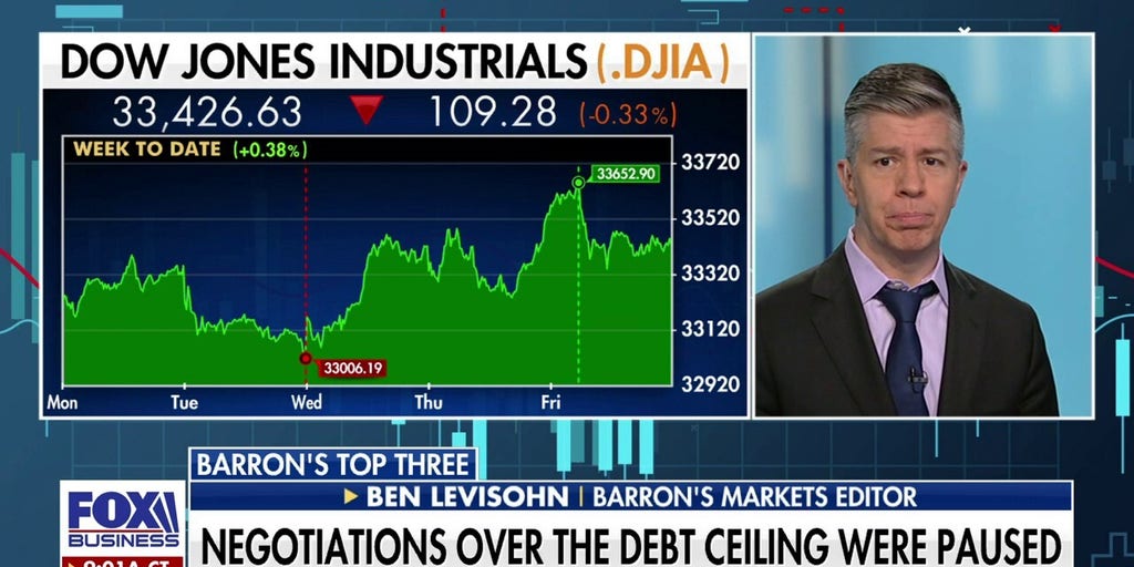 Market 'optimistic' over debt negotiations: Ben Levisohn | Fox Business ...