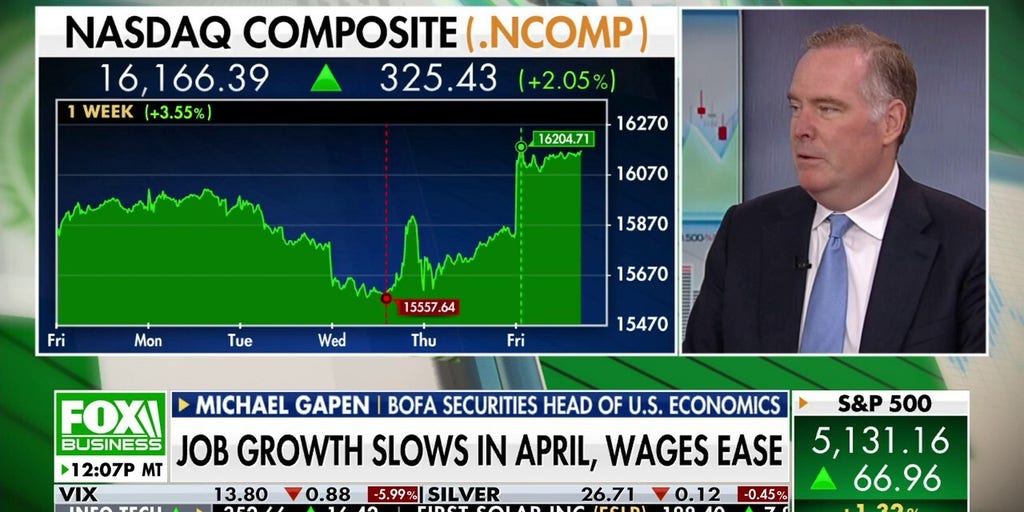April jobs report leaves the door open for rate cuts in 2024: Michael Gapen | Fox Business Video