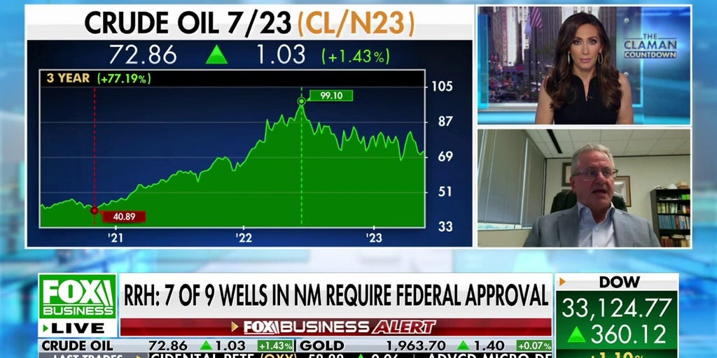 Are American oil and gas producers making more oil? | Fox Business Video