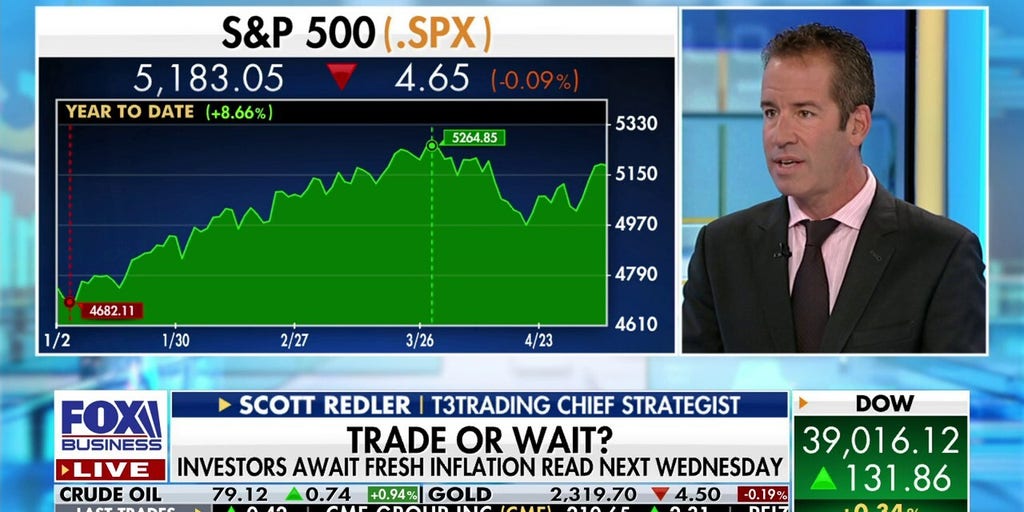 The market wants a rate cut in September: Scott Redler | Fox Business Video