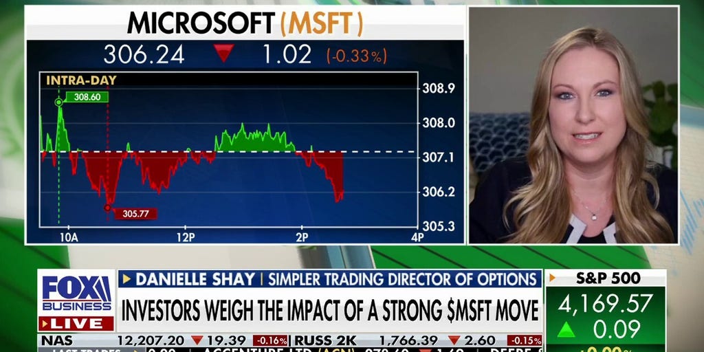 Microsoft has ‘tremendous’ stock market power: Danielle Shay | Fox ...