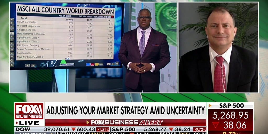 Investors are in a 'Goldilocks environment': Ed Clissold | Fox Business ...