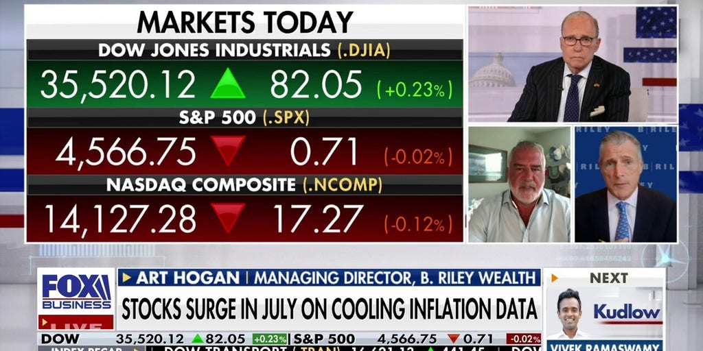 The stock market wasn't surprised by the Federal Reserve's moves: Art ...