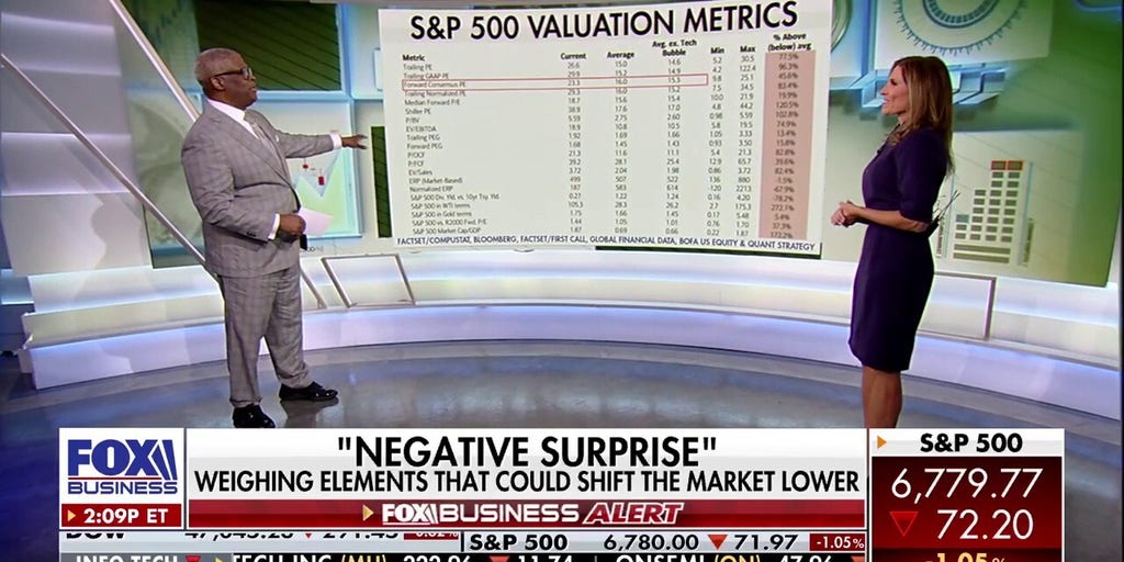 Navigating an overvalued market: high multiples and corporate margins ...