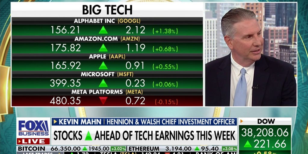 Magnificent Seven stocks have a tremendous impact on investor psyche ...