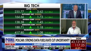 Topics of Fox Business Shows | Fox Business Video