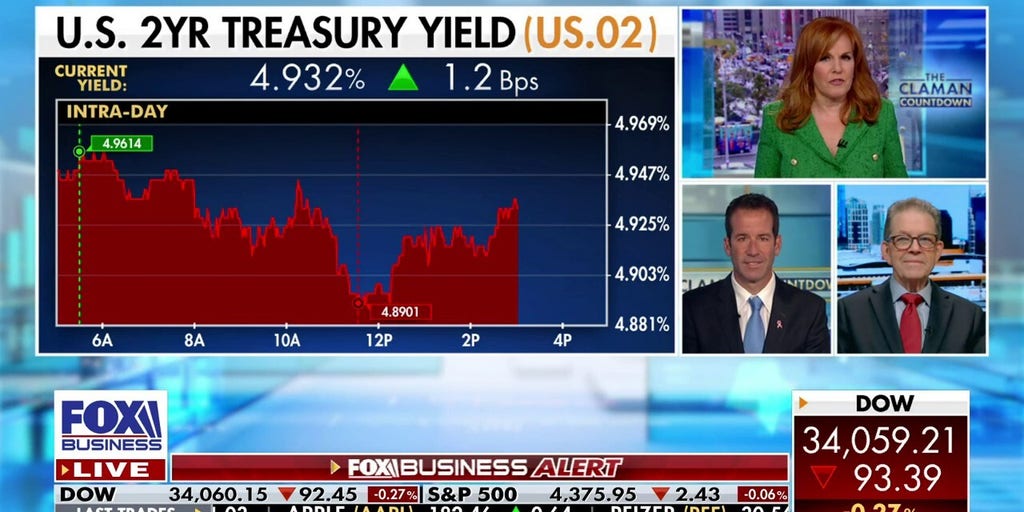 Art Laffer: The Fed should let rates set themselves | Fox Business Video