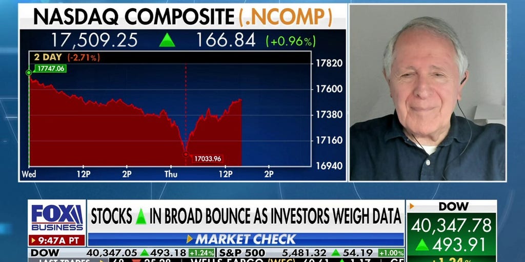 Stock market technicals are getting more bearish: Peter Eliades | Fox Business Video