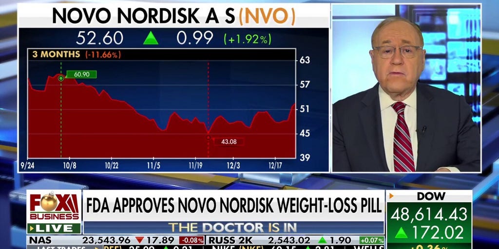 FDA approves Novo Nordisk's weight-loss pill | Fox Business Video