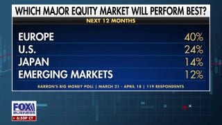 Watch Barron's Roundtable Online | Fox Business Video