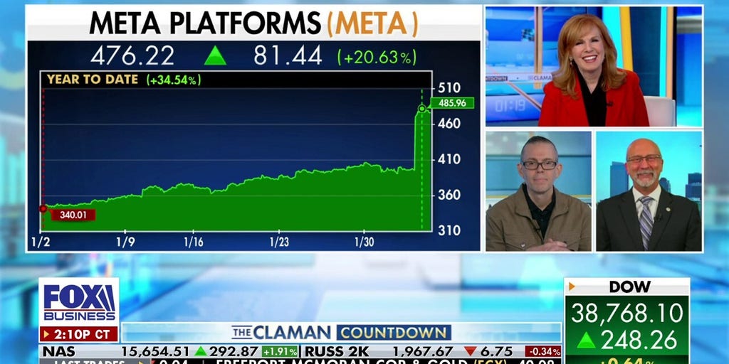 Multiple pillars under Meta are propelling growth: Brian White | Fox ...