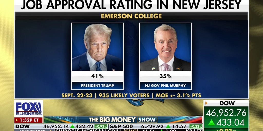 Trump's approval rating beats out Governor Phil Murphy in his own state ...