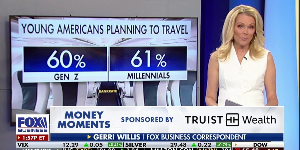 New survey shows young Americans are willing to take on debt to travel ...