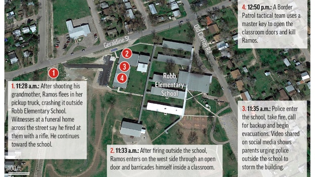Texas Shooting Uvalde Mayor Says Local Police Did Not Mislead Anyone
