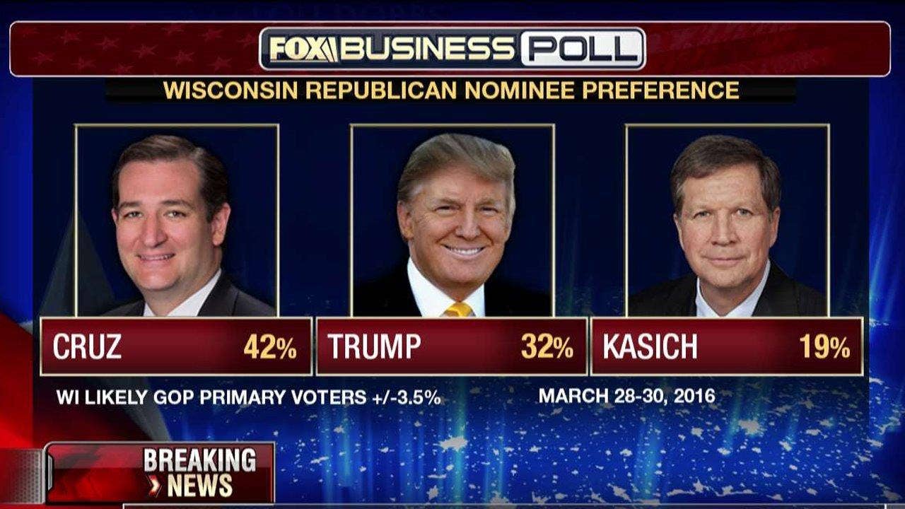 FOX Business Network Poll: Cruz Leads in Wisconsin | Fox Business