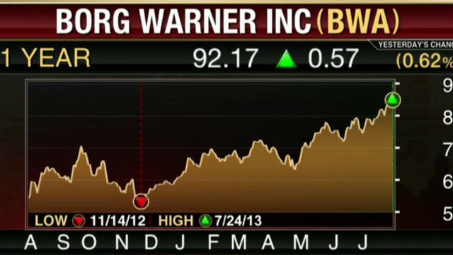 Borg Warner Earnings | Fox Business Video